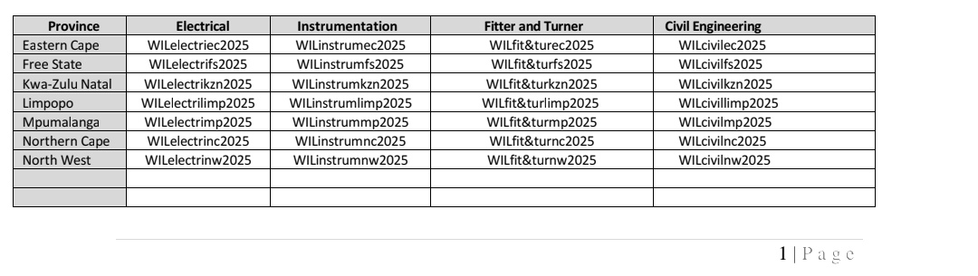 Necsa engineering integrated learnership 2025/2027 – Recent jobs